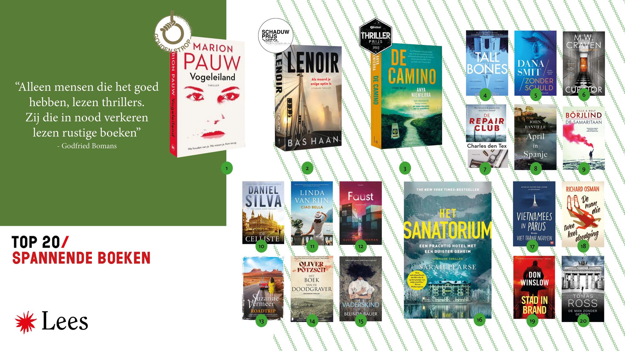 Top 20 Spannende boeken | SCHUNCK